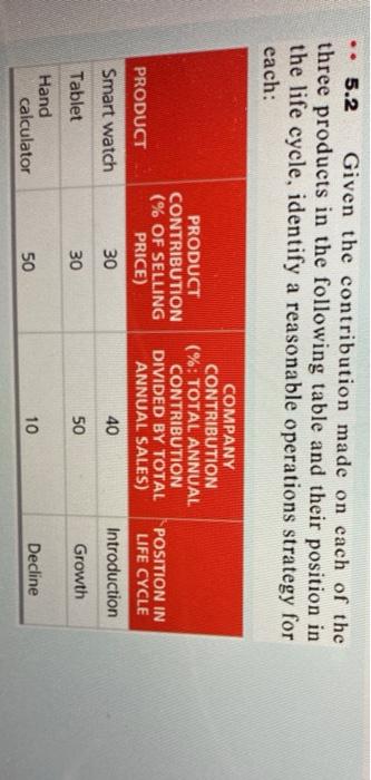 Solved 5.2 Given the contribution made on each of the three | Chegg.com
