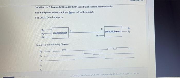 Solved Consider the following MUX and DEMUX circuit used in | Chegg.com