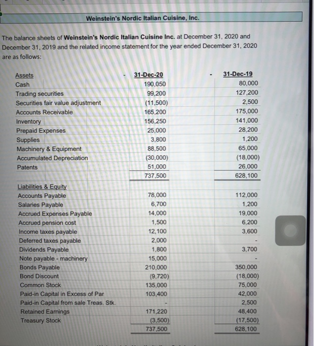 Solved prepare a statement of cash flows for the following | Chegg.com
