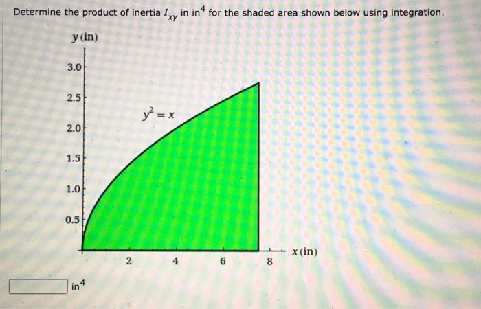 Solved Determine the product of inertia Ixy in me for the | Chegg.com