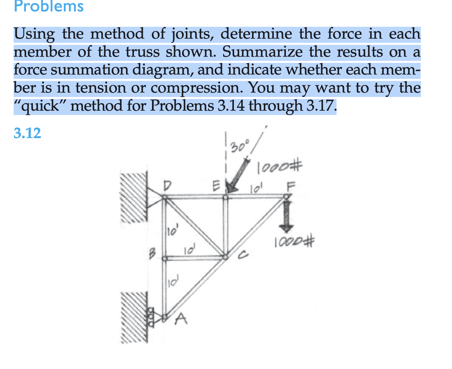 Solved Using the method of joints, determine the force in | Chegg.com