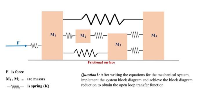 Solved F is force M1,M2…. are masses implement the system | Chegg.com