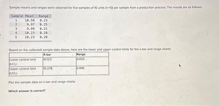 Solved Sample means and ranges were obtained for five | Chegg.com