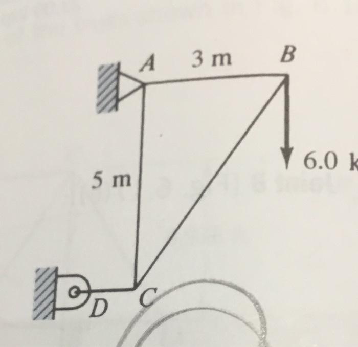 Solved using method of joints determine the forces in each | Chegg.com