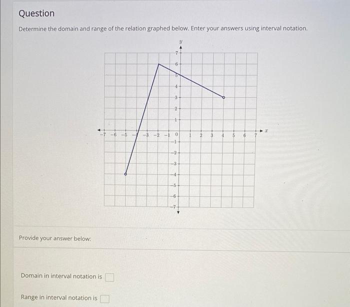 Solved Determine the domain and range of the relation | Chegg.com