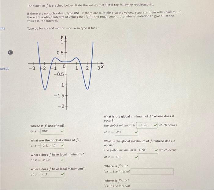 Solved The function f is graphed below. State the values | Chegg.com