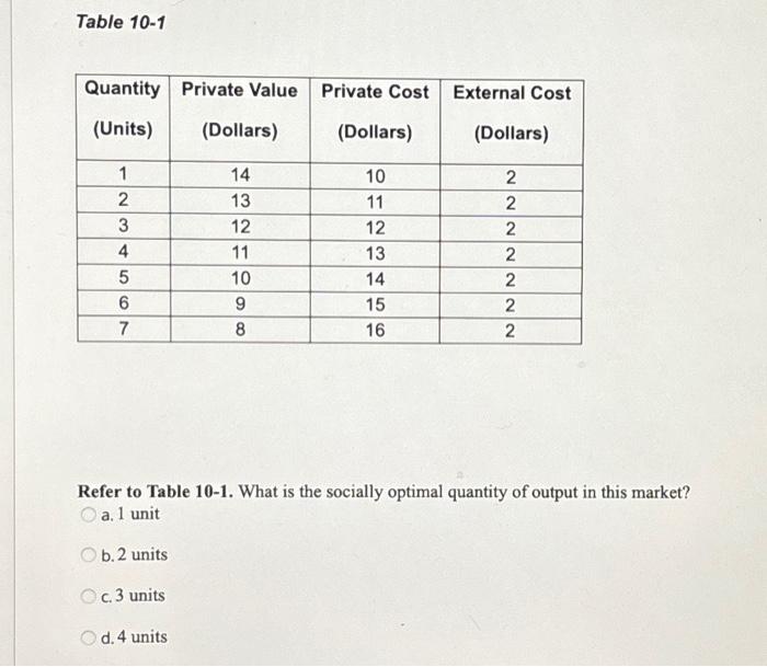 Solved Table 10-1 Quantity Private Value (Units) 1 2 3 4 6 7 | Chegg.com