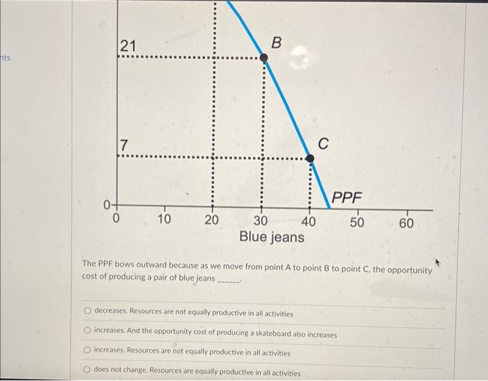 Solved Why does the PPF bow outward and what does that imply | Chegg.com