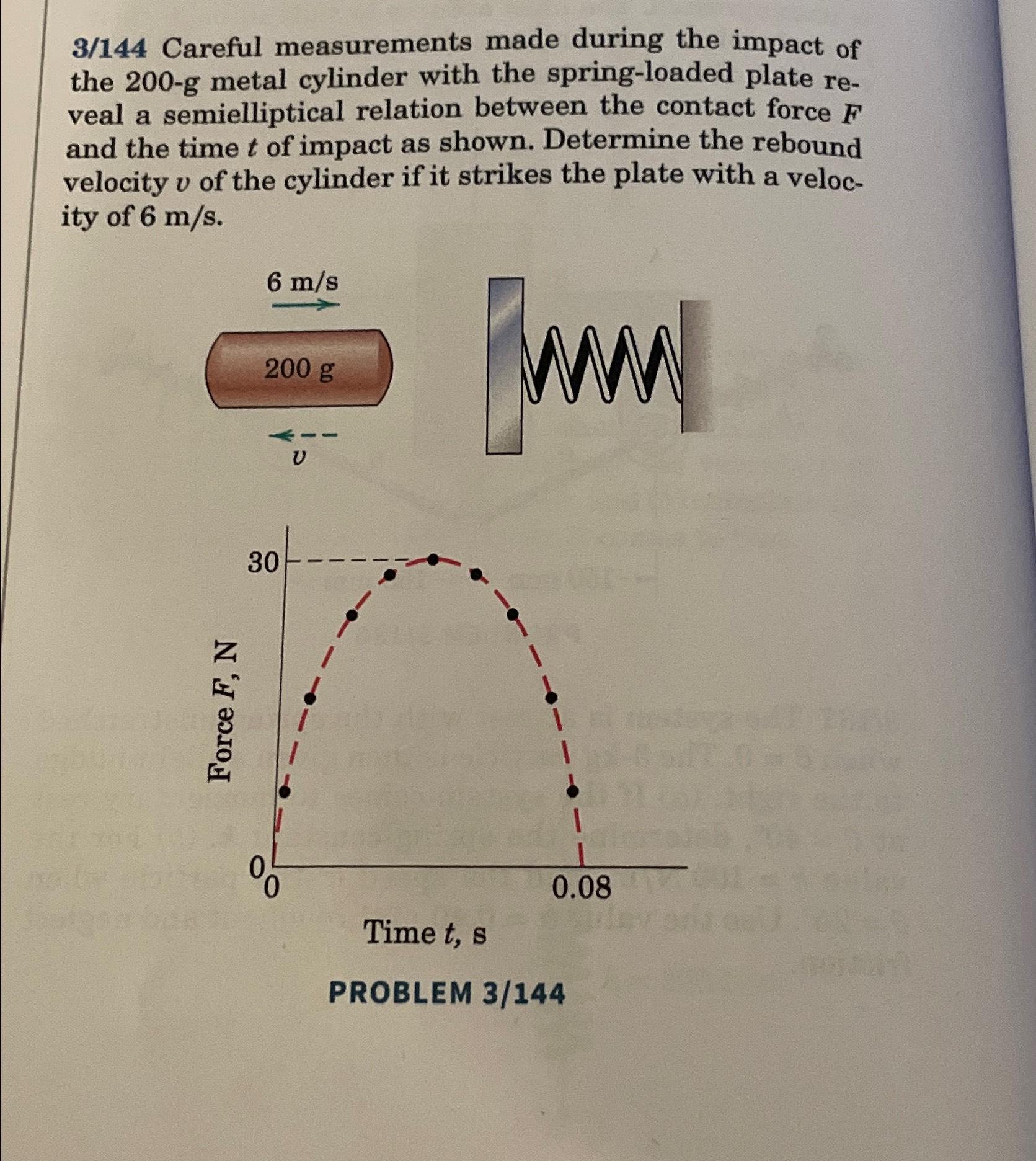 Solved 3/144 ﻿Careful measurements made during the impact of | Chegg.com