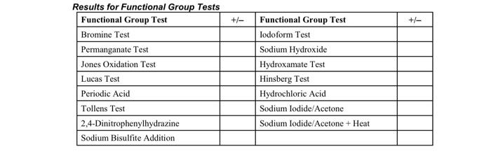 Solved +- Results for Functional Group Tests Functional | Chegg.com