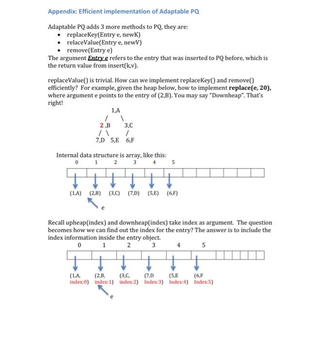 Solved Appendix: Efficient implementation of Adaptable PQ | Chegg.com