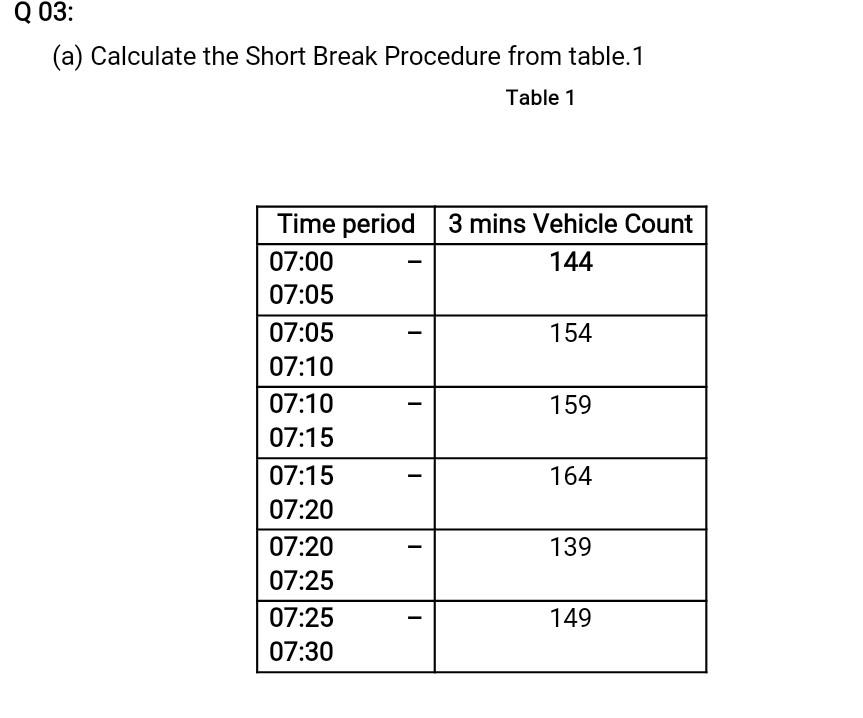 Solved Q 03: (a) Calculate the Short Break Procedure from | Chegg.com