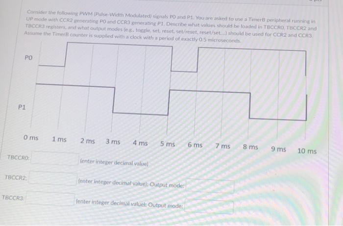 Solved Consider the followi PWM (Pulse Width Modulated) | Chegg.com