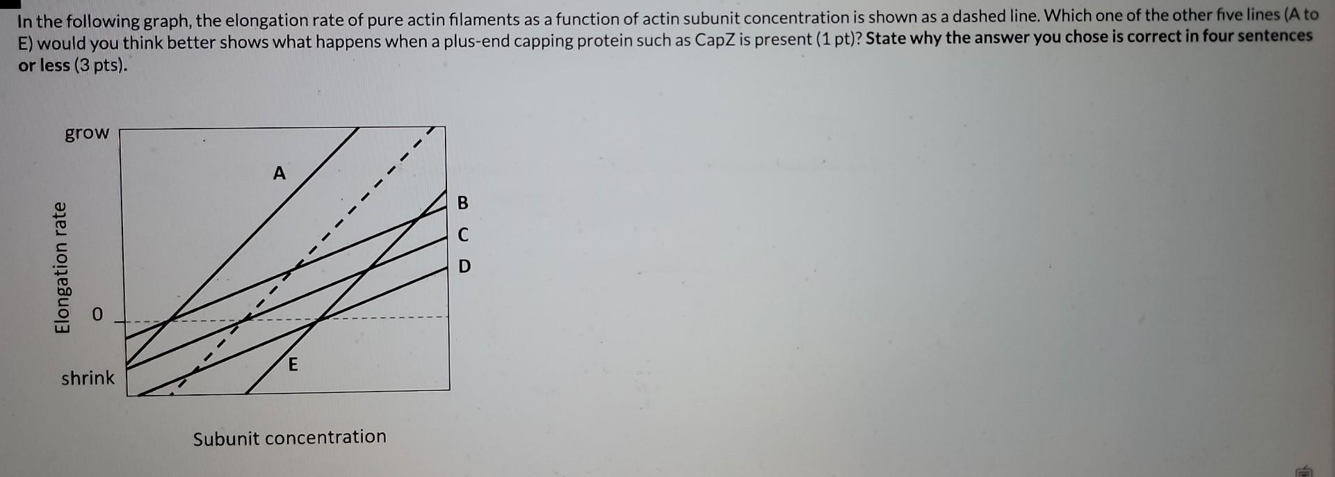 Solved In the following graph, the elongation rate of pure | Chegg.com
