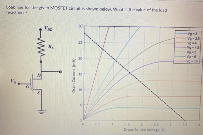 Solved Load line for the given MOSFET circuit is shown | Chegg.com