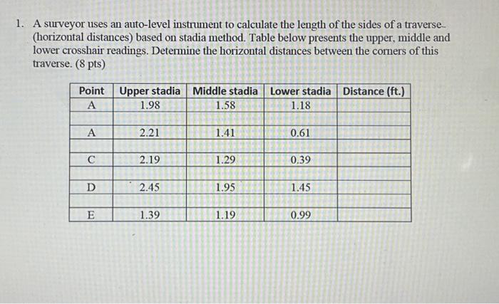 Solved 1. A surveyor uses an auto-level instrument to | Chegg.com
