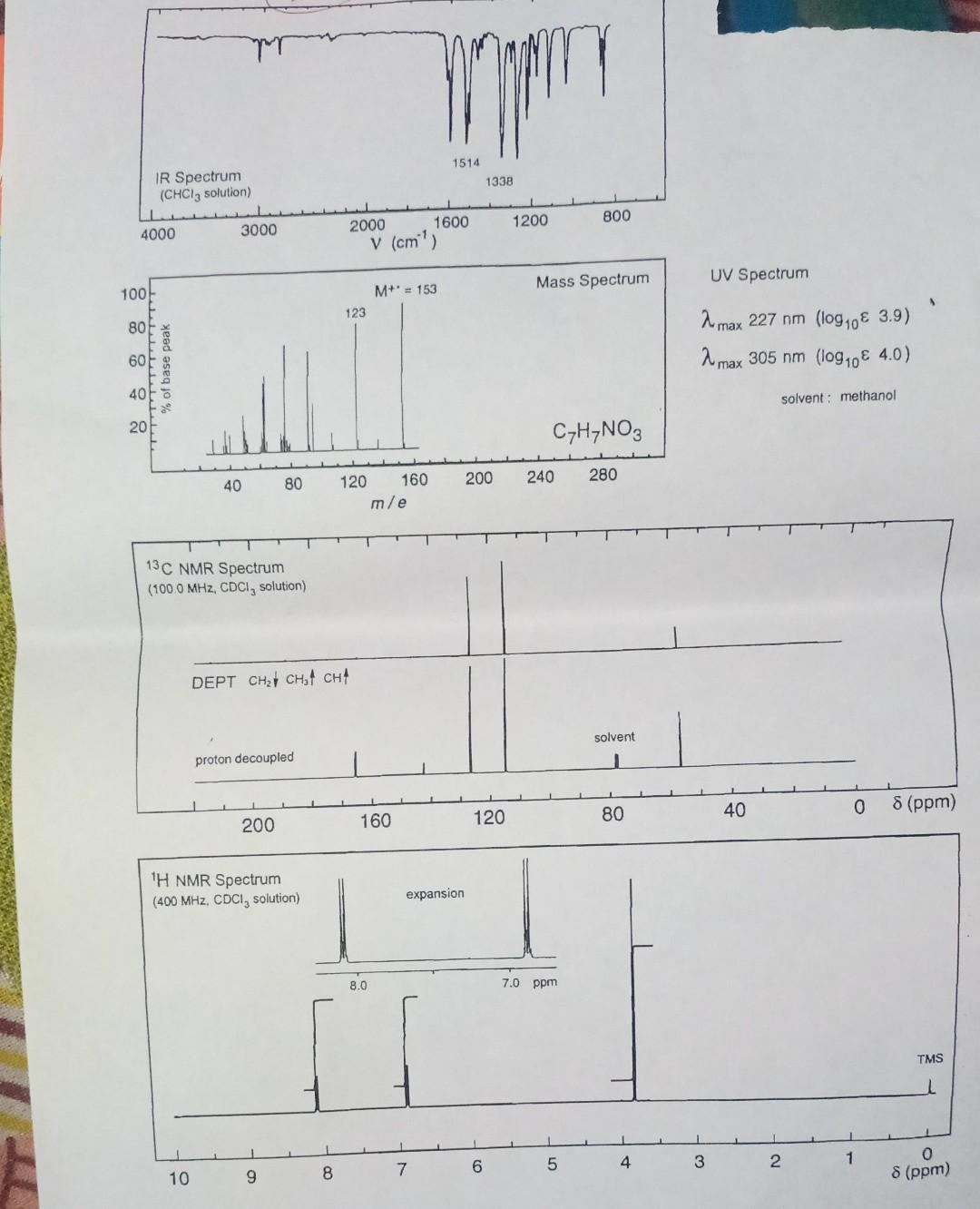 Solved Deduce the structure from given proton NMR , ¹³C NMR | Chegg.com