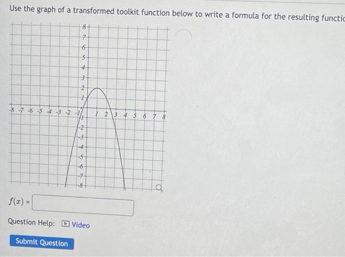 Solved Use the graph of a transformed toolkit function below | Chegg.com