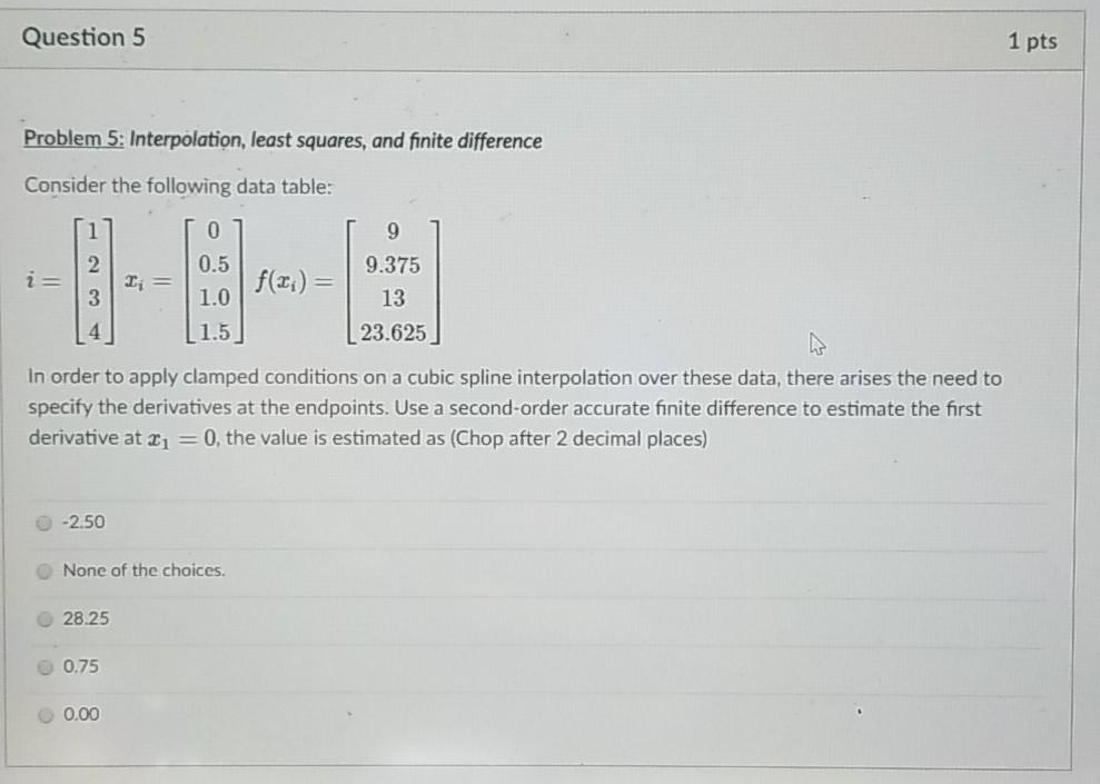 Solved Question 1 1 pts Problem 1: Interpolation, least | Chegg.com