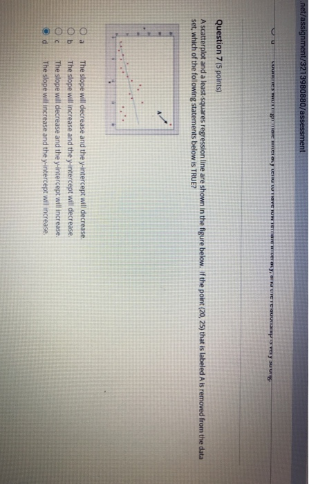 Solved A scatterplot and a least squares regression line as | Chegg.com