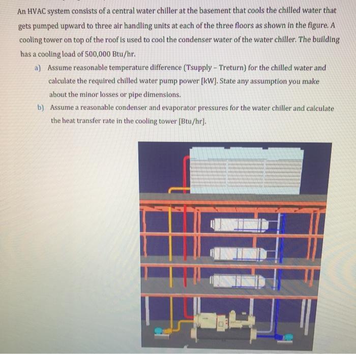 An HVAC system consists of a central water chiller at | Chegg.com