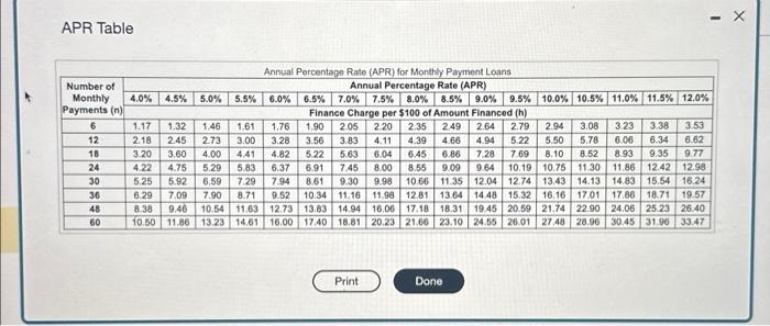 Solved For the following loan, find (a) the finance charge | Chegg.com