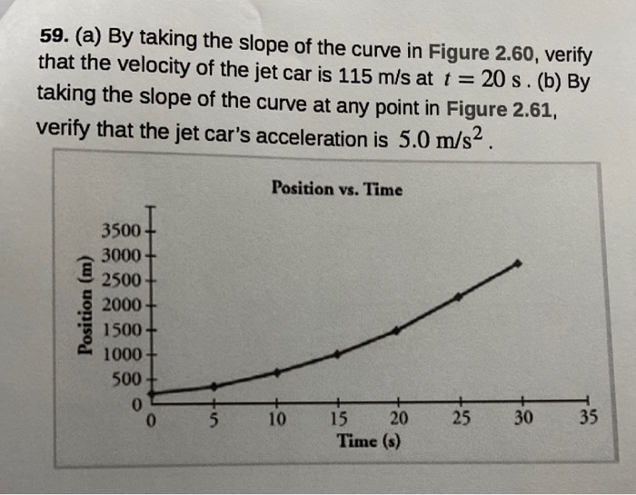 Solved 59. (a) By taking the slope of the curve in Figure | Chegg.com