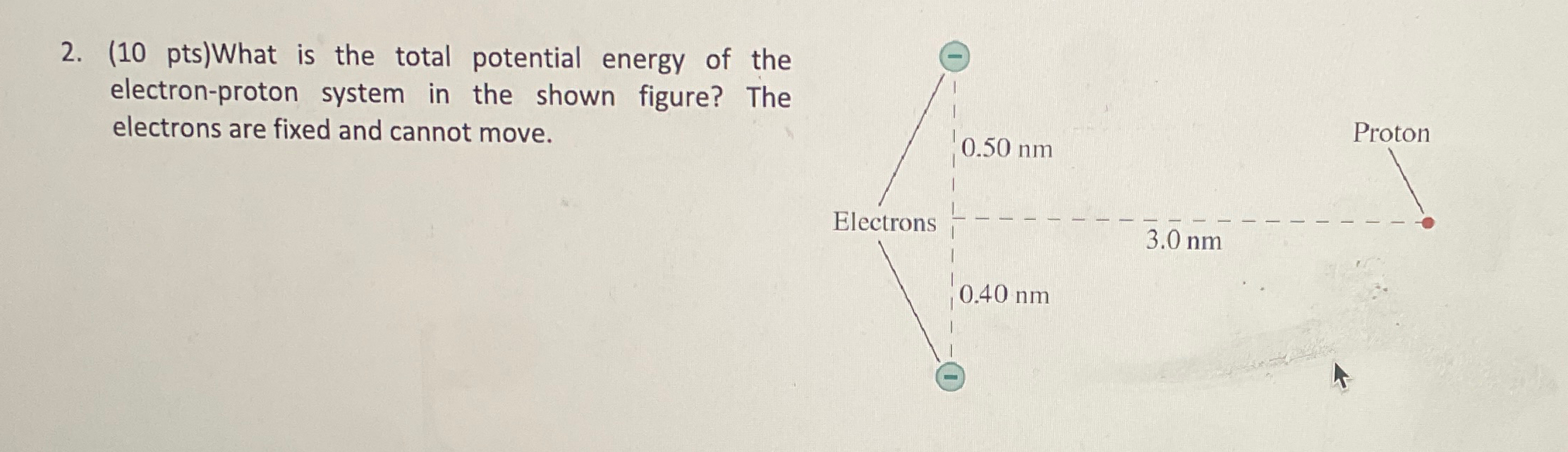 Solved (10 ﻿pts)What is the total potential energy of the | Chegg.com