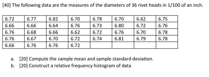 Solved [40] The following data are the measures of the | Chegg.com