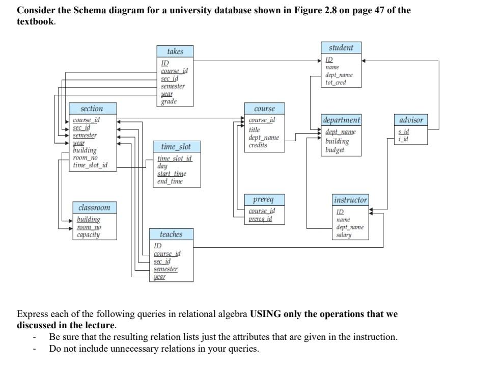Solved 1) Find the titles of all courses that have been | Chegg.com