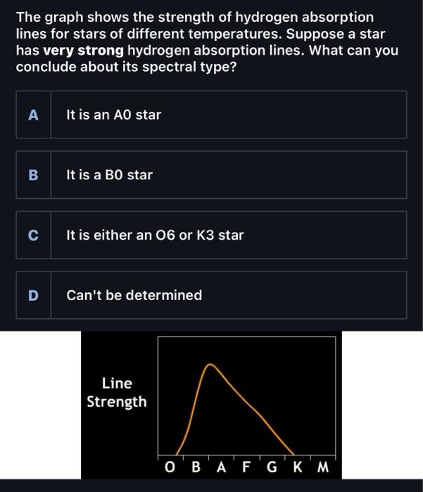 Solved The graph shows the strength of hydrogen absorption | Chegg.com