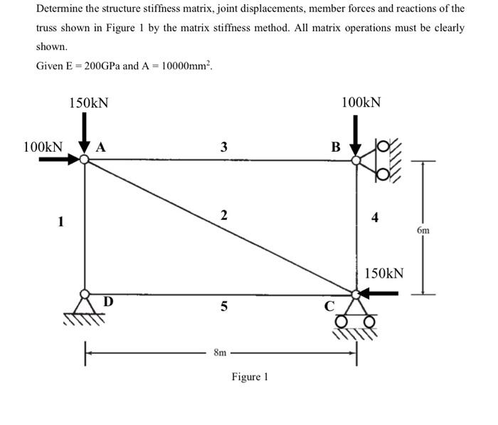 Solved Determine the structure stiffness matrix, joint | Chegg.com
