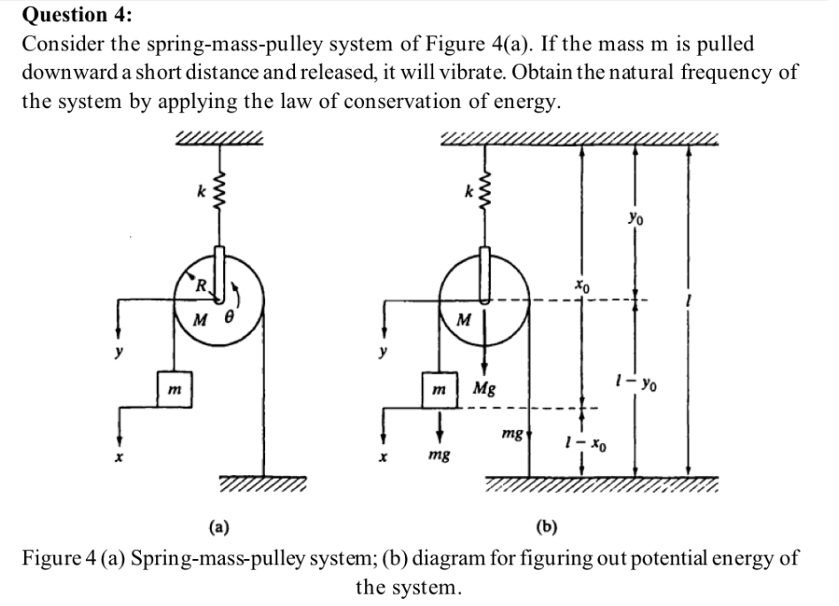 Solved Question 4:Consider the spring-mass-pulley system of | Chegg.com