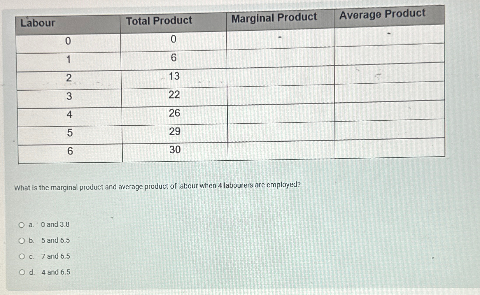 \table[[Labour,Total Product,Marginal Product,Average | Chegg.com