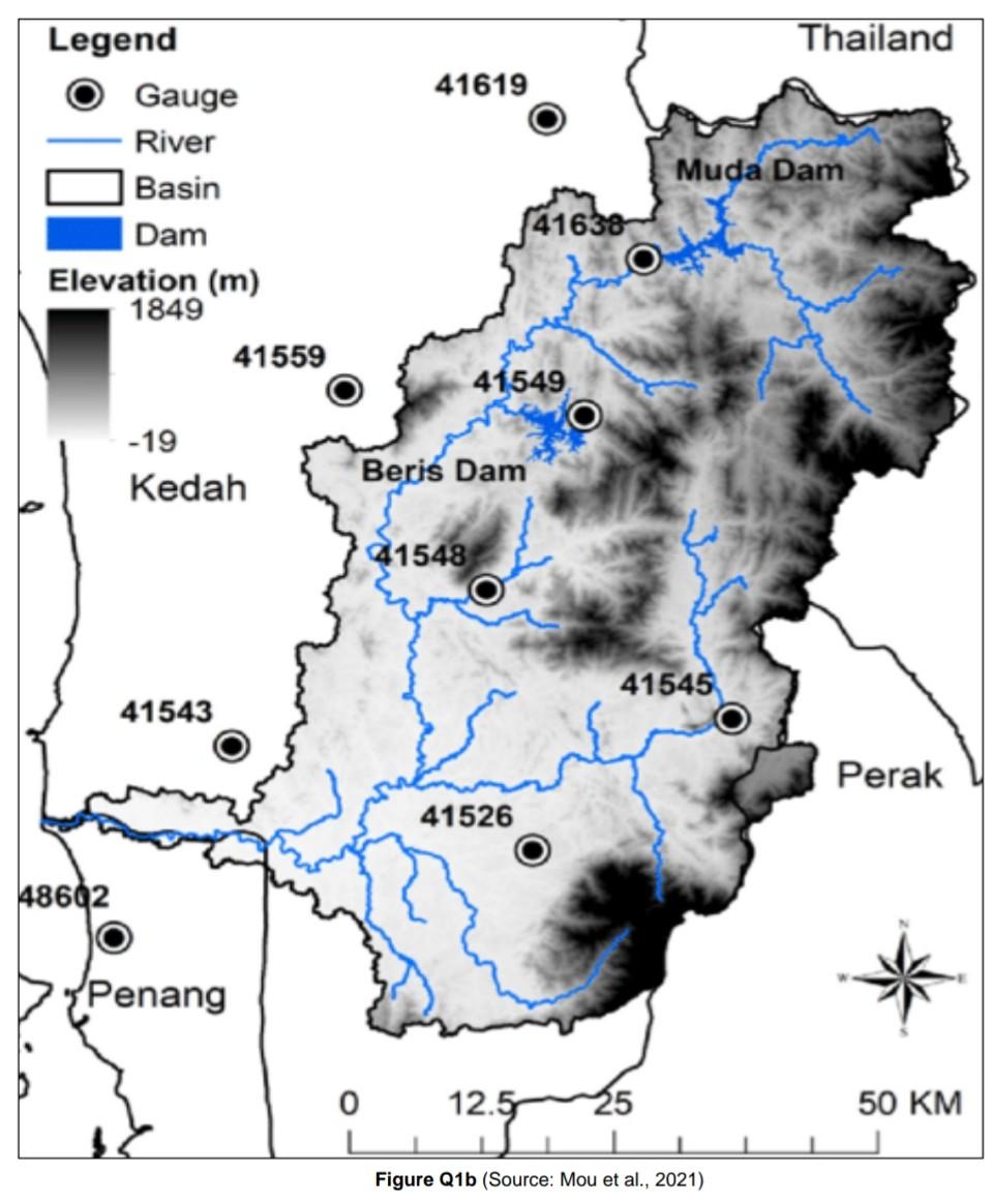 Solved The Muda River Basin consist of the main river, Muda | Chegg.com