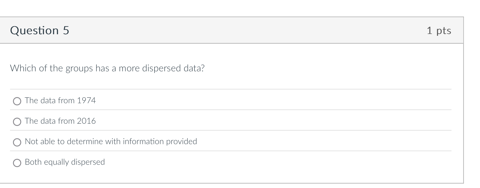 Solved Question 5Which of the groups has a more dispersed | Chegg.com