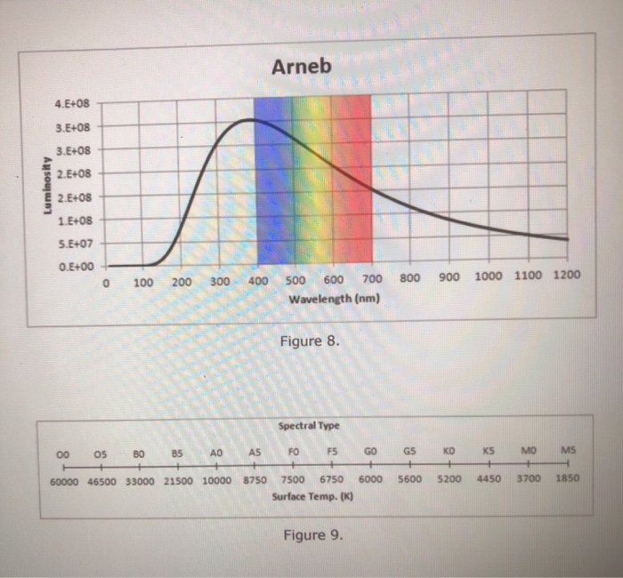 Solved Step 1. Using Figures 2 through 8, estimate and mark | Chegg.com
