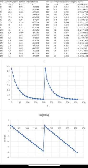 W6. (a) Redraw a detailed sketch of Vc and draw in a | Chegg.com