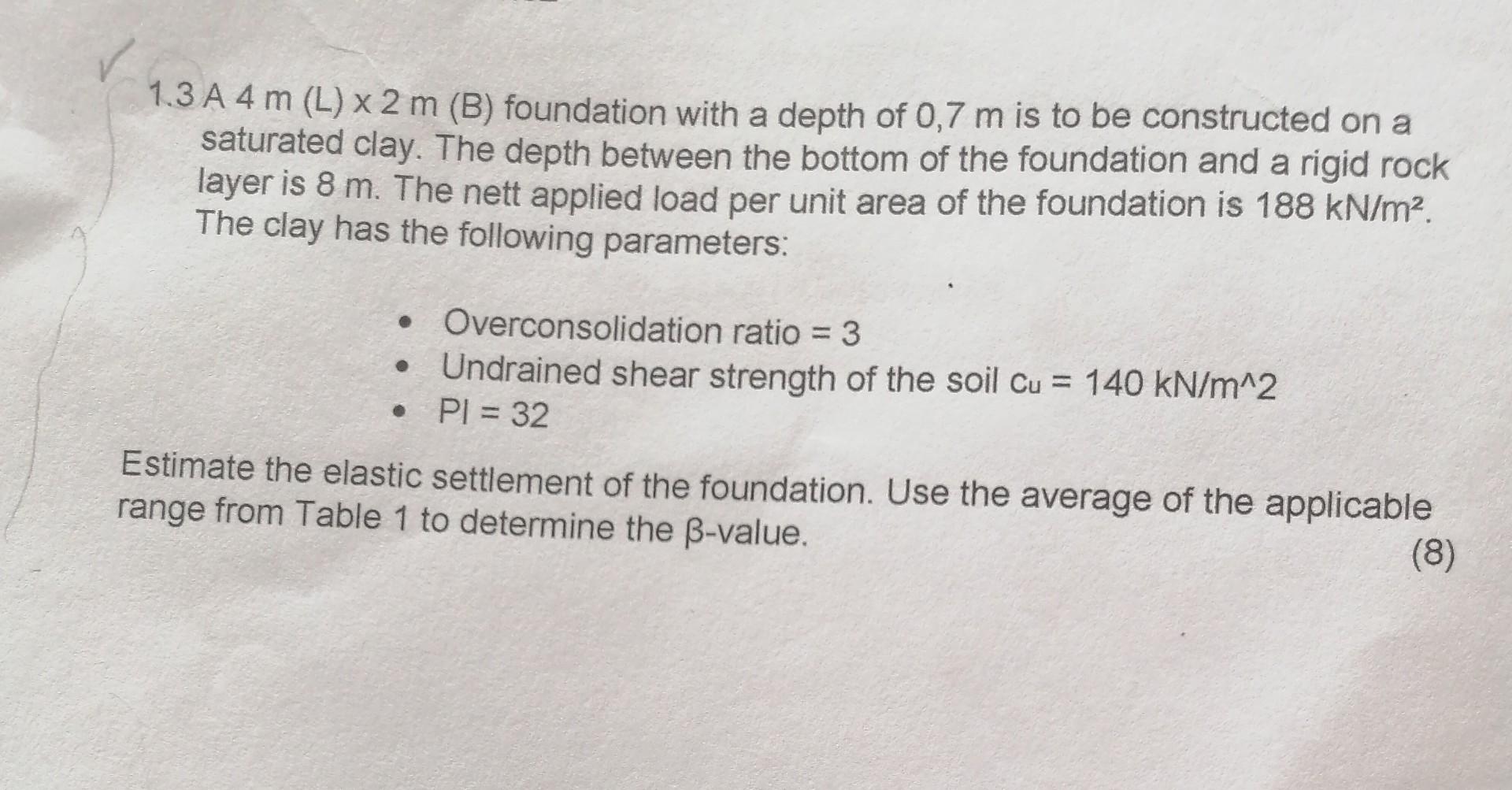Solved Table 1: Range of β for saturated clay | Chegg.com