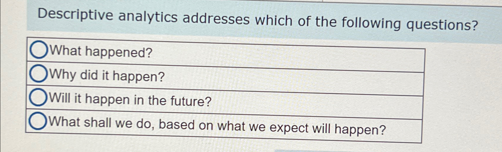 Solved Descriptive analytics addresses which of the | Chegg.com