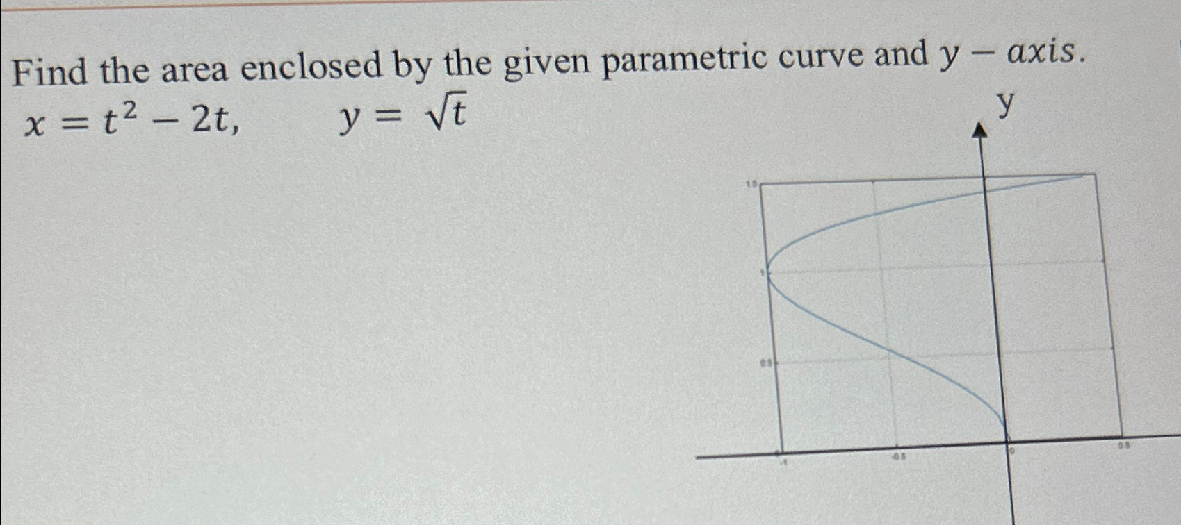 Solved Find the area enclosed by the given parametric curve | Chegg.com