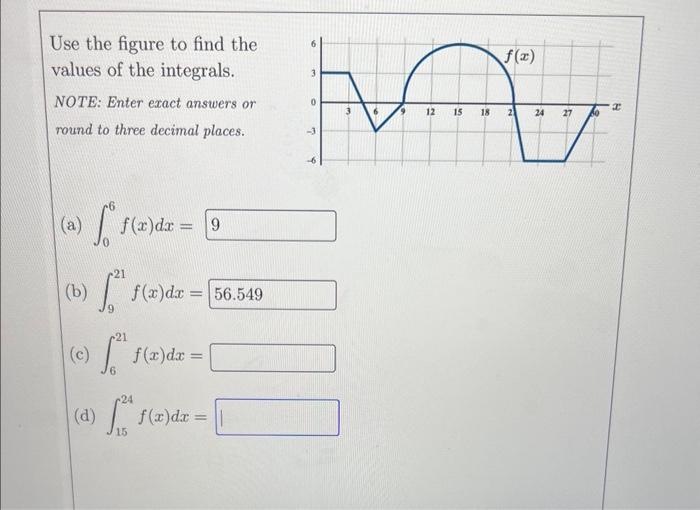 Solved Use the figure to find the values of the integrals. | Chegg.com