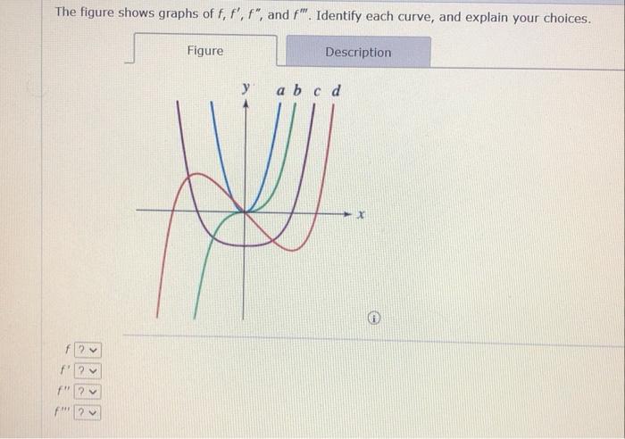 Solved The figure shows graphs of f, fl,f", and f". Identify | Chegg.com