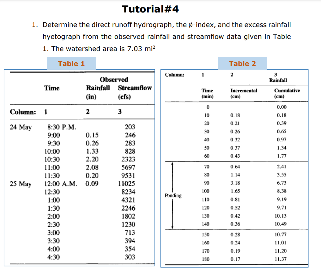 Solved 1. Determine the direct runoff hydrograph, the | Chegg.com