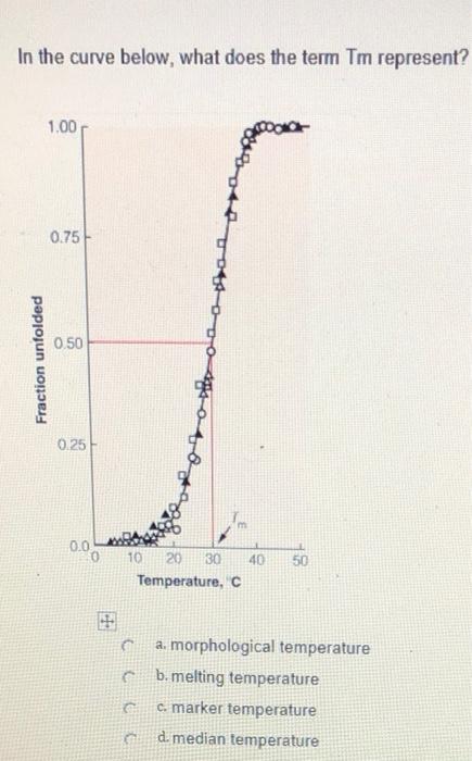 Solved In the curve below, what does the term Tm represent? | Chegg.com