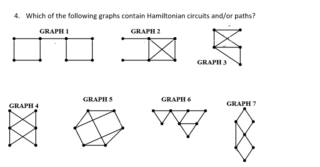 Which Of The Following Graphs Contain Hamiltonian 