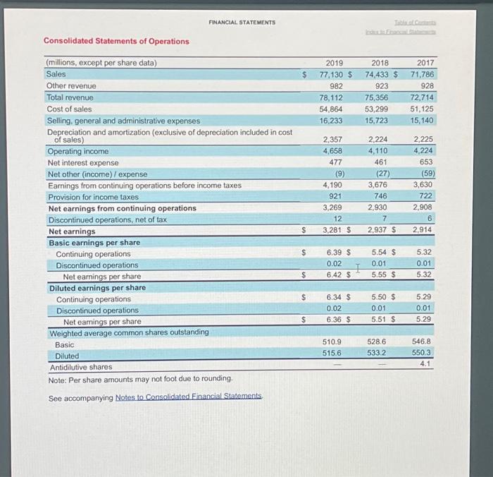 Solved From the income statement, determine the income tax | Chegg.com