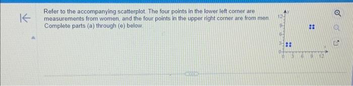 Solved Refer to the accompanying scatterplot. The four | Chegg.com