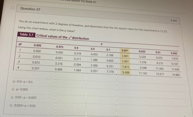 Solved TO TAKE IT U Question 37 You do an experiment with 2 | Chegg.com