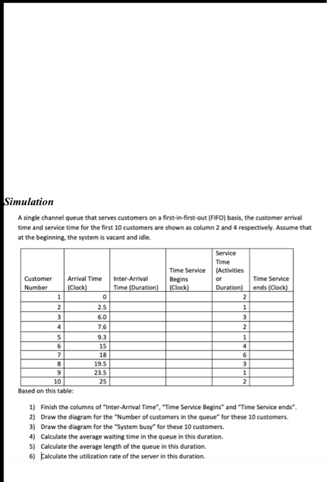 A single channel queue that serves customers on a | Chegg.com